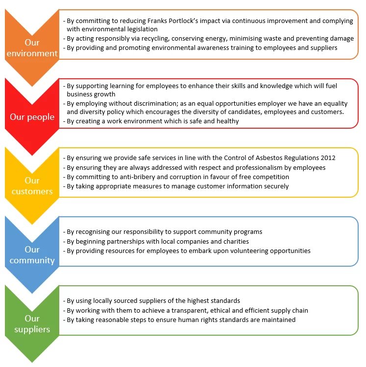 Socio Economic Emerging Development